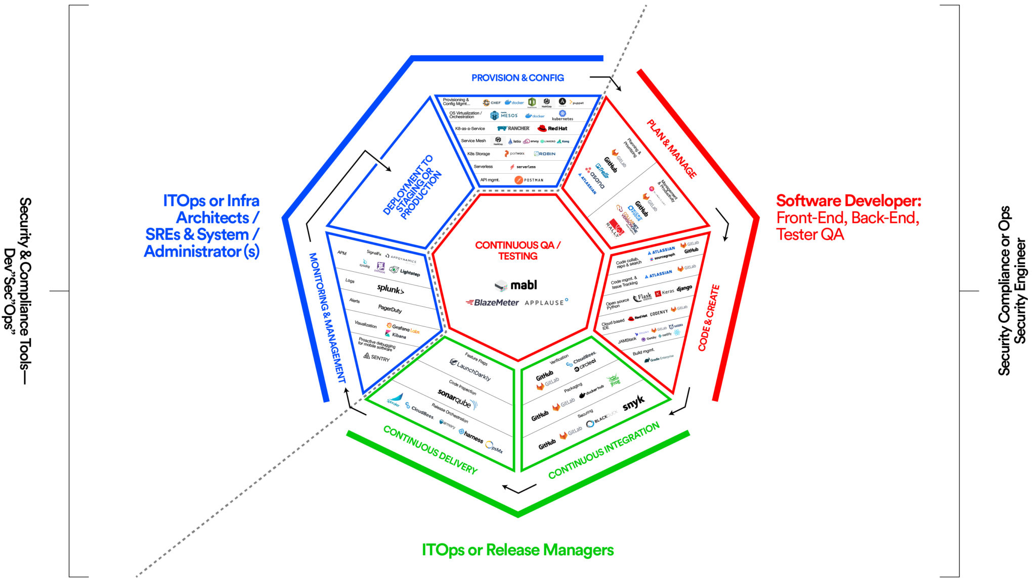 The DevOps Landscape: Past, Present, and Future - Foundation Capital