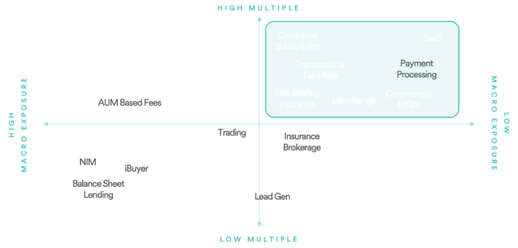 Fintech - Foundation Capital