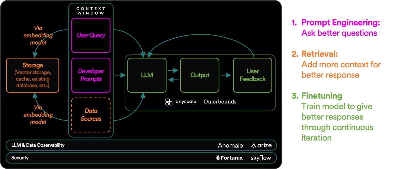 Applying Generative AI to Enterprise Use Cases: A Step-by-Step Guide ...