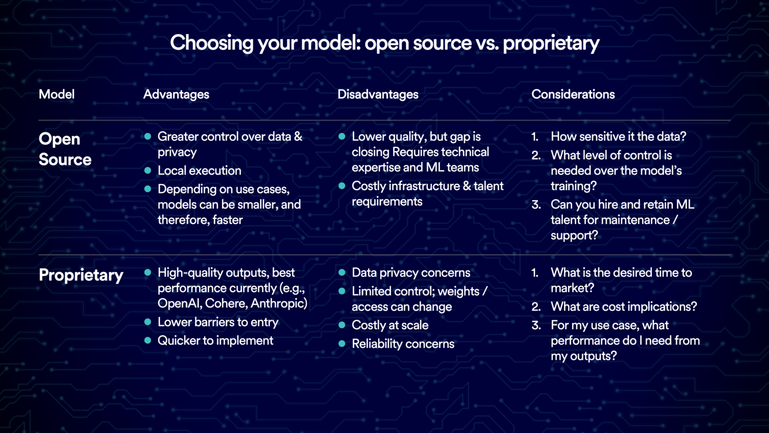 Applying Generative Ai To Enterprise Use Cases A Step By Step Guide