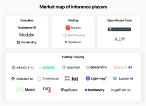 Why 2024 Will Be the Year of Inference - Foundation Capital