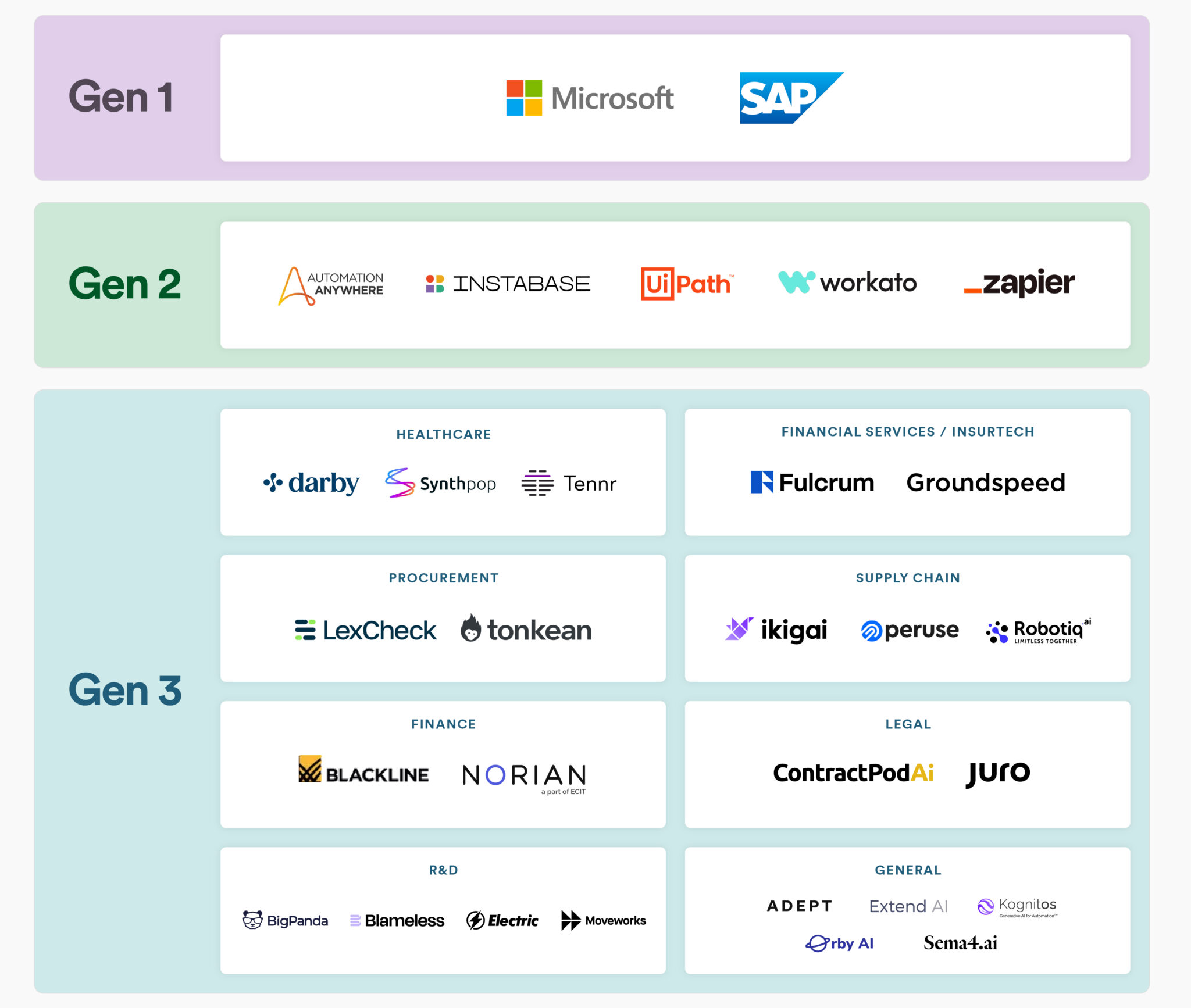 Beyond RPA: How LLMs are ushering in a new era of intelligent process ...