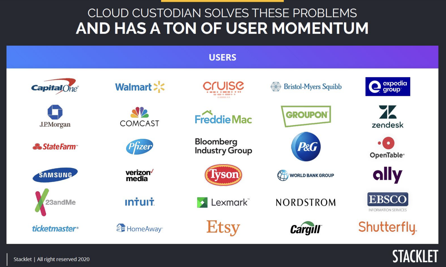 Our investment in Stacklet: building cloud that scales - Foundation Capital