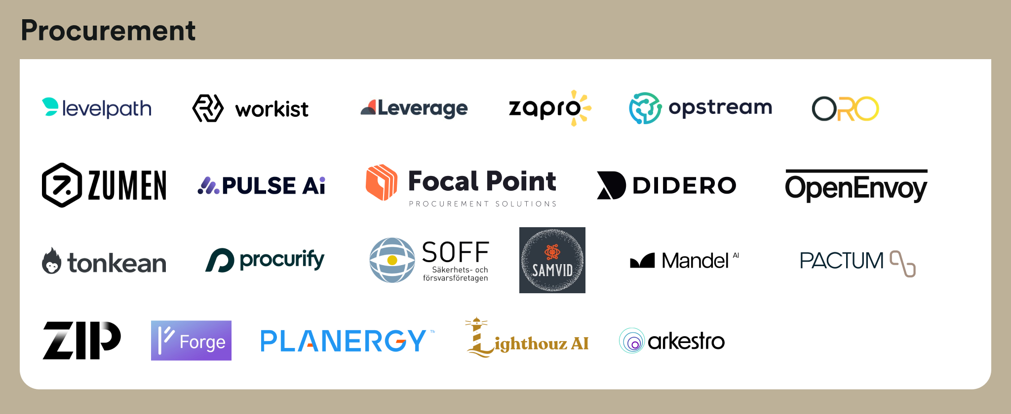 Shock-proofing supply chain with AI: a $62 billion opportunity ...