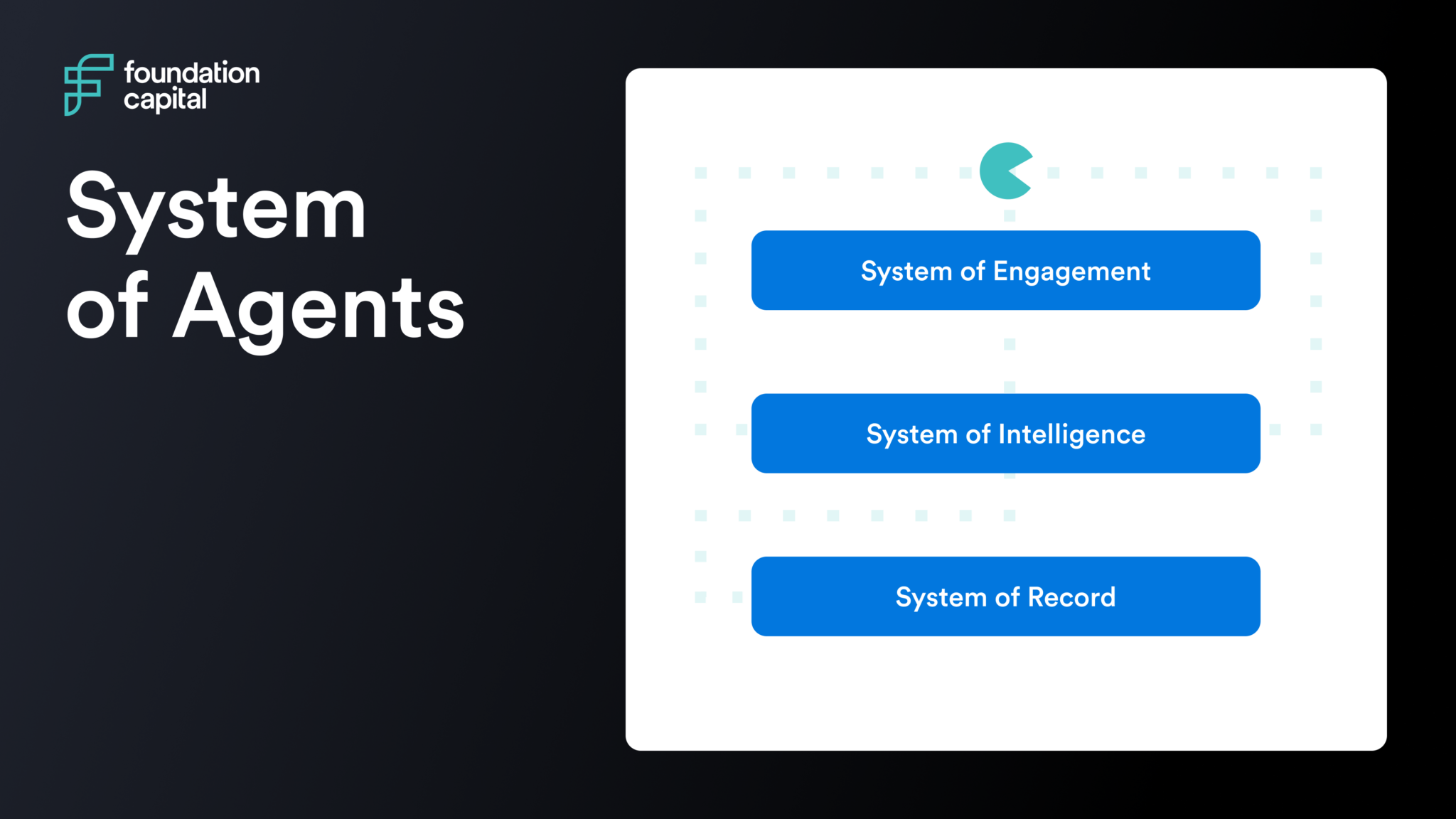 Ideas - Foundation Capital